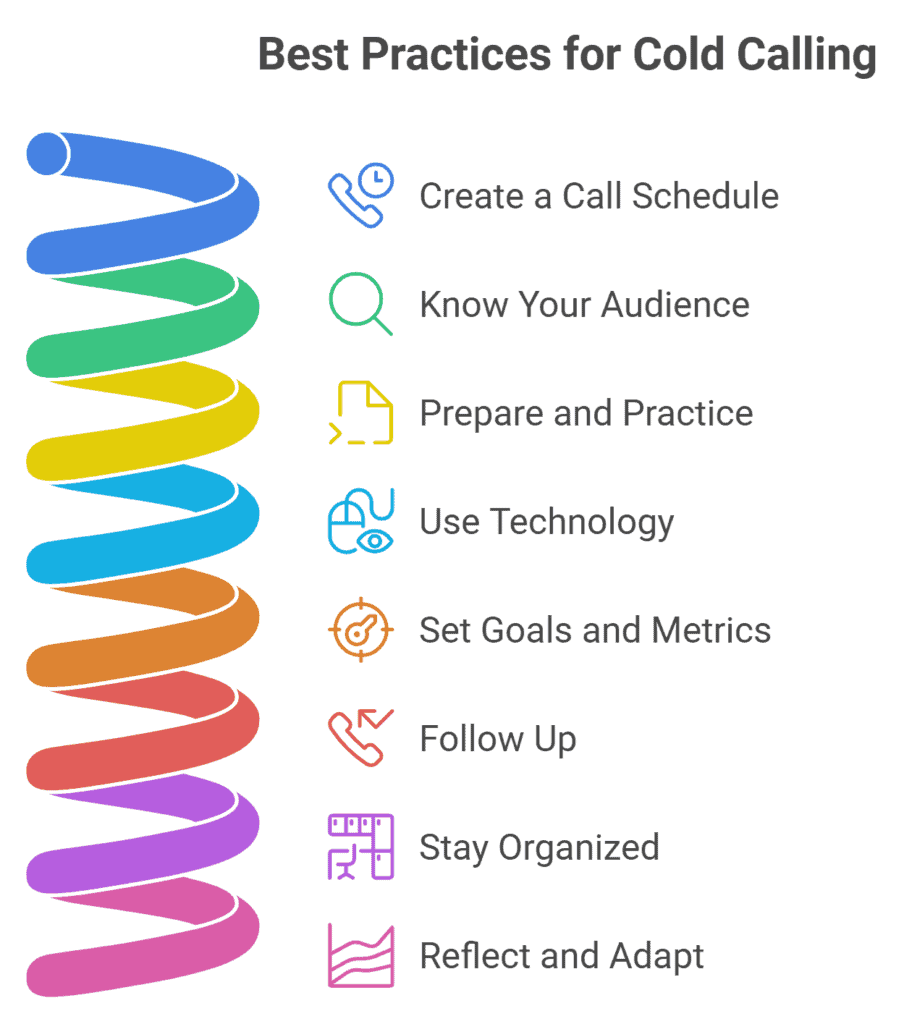 Best Practices for Scheduling and Managing Cold Calls Effectively