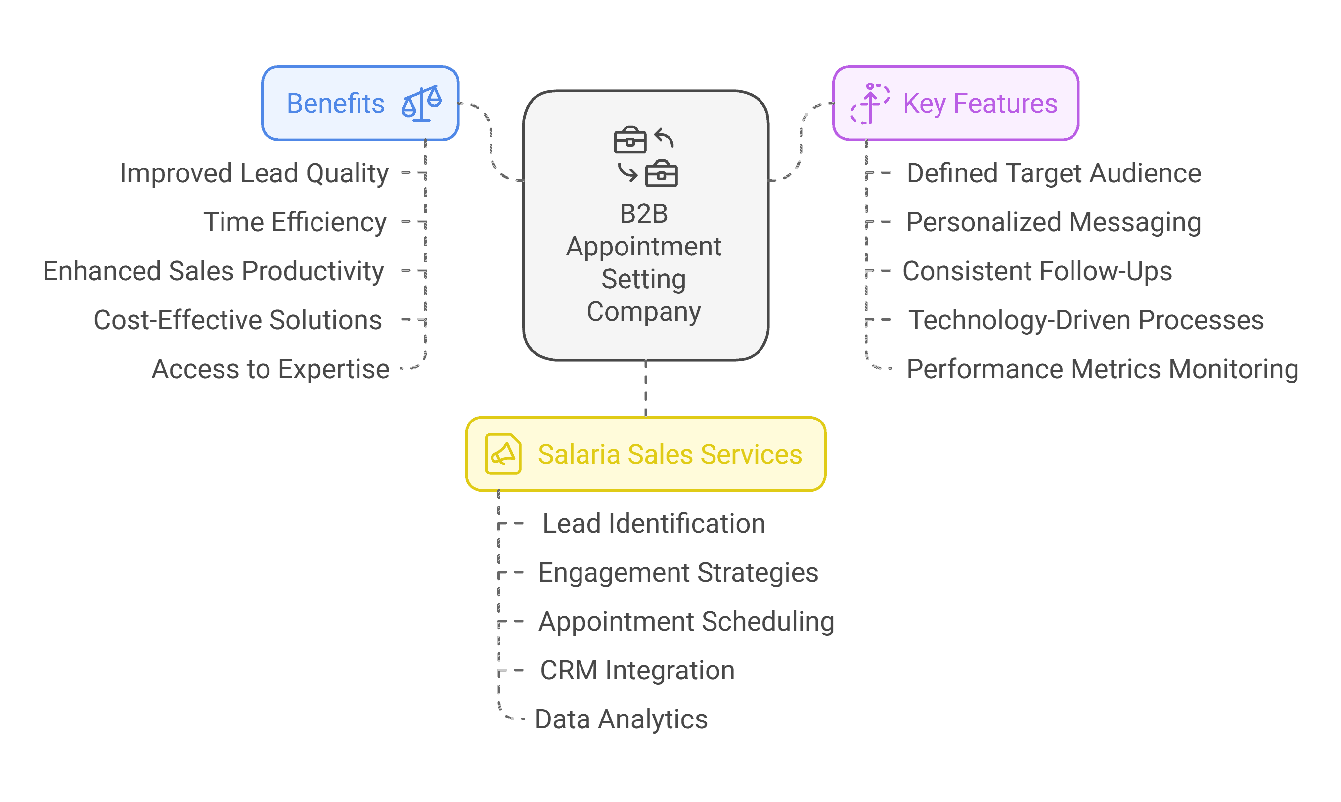 Maximize Your Sales Pipeline with a B2B Appointment Setting Company